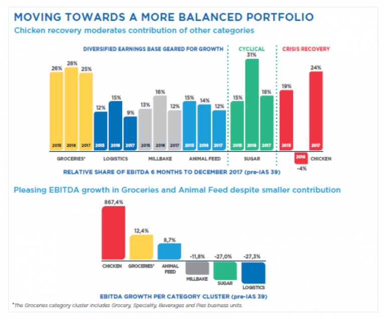 RCL FOODS INTERIM RESULTS MEDIA RELEASE 2018 - RCL FOODS