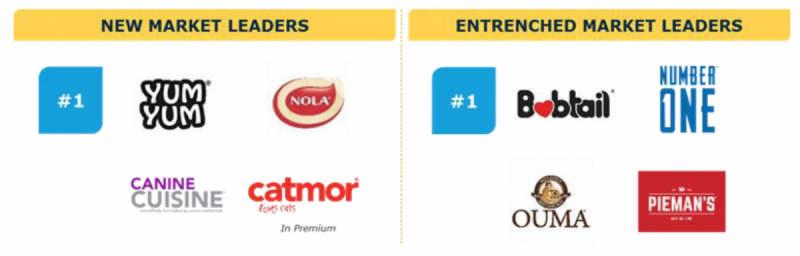 RCL FOODS ANNUAL RESULTS MEDIA RELEASE 2018 - RCL FOODS